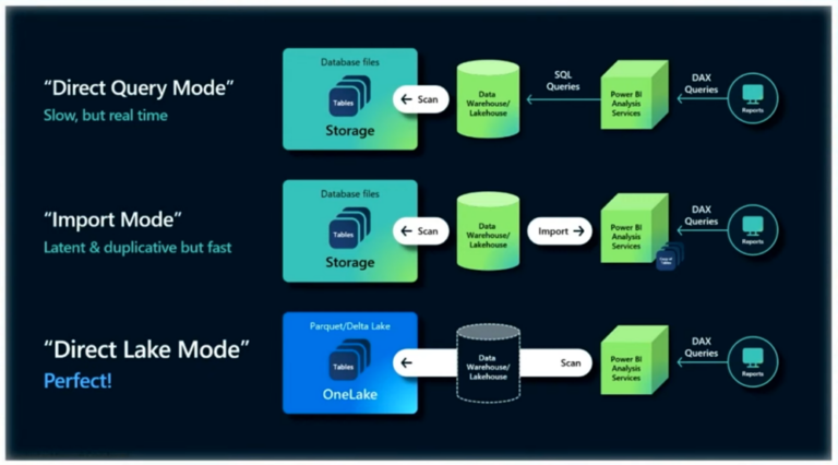 Microsoft Fabric, 5 features to discover that will leave you speechless ...