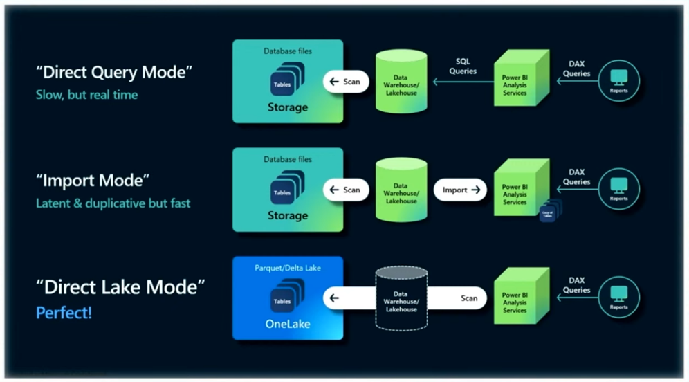 Microsoft Fabric, 5 features to discover that will leave you speechless! - Ventriloc