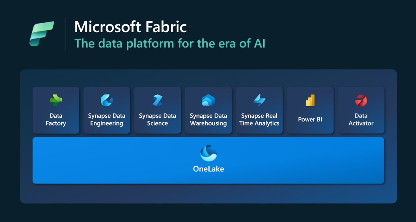 Microsoft Fabric, 5 features to discover that will leave you speechless ... Microsoft Fabric, 5 features to discover that will leave you speechless ...
