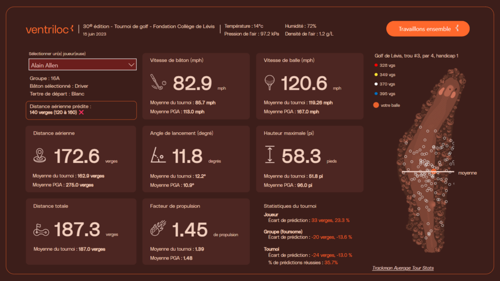 ventriloc - Nous transformons vos données en valeur