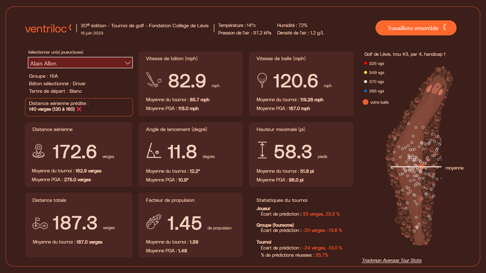 ventriloc - We turn data into value