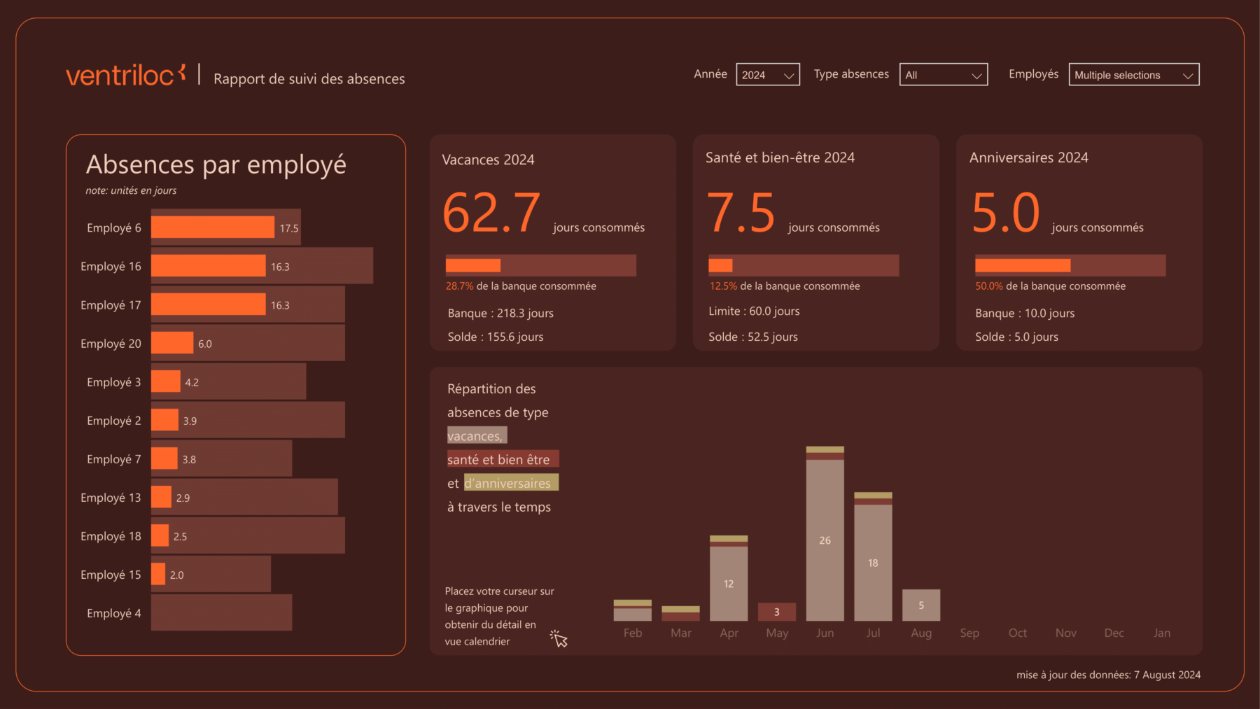 Increase the transparency of your data with your employees using Power ...